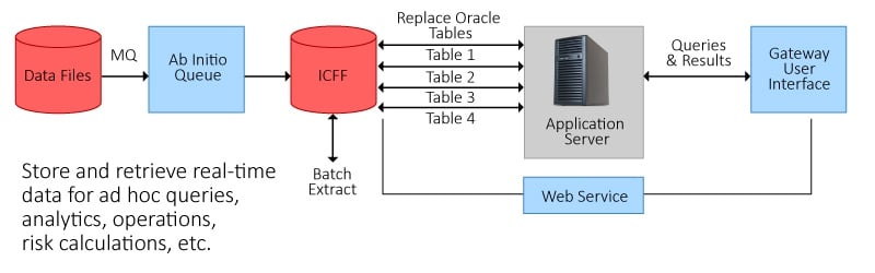 Achieved 100% Process Accuracy with Ab Initio - Bitwise